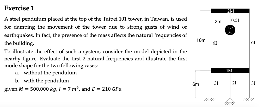 Solved Exercise 1 A steel pendulum placed at the top of the | Chegg.com