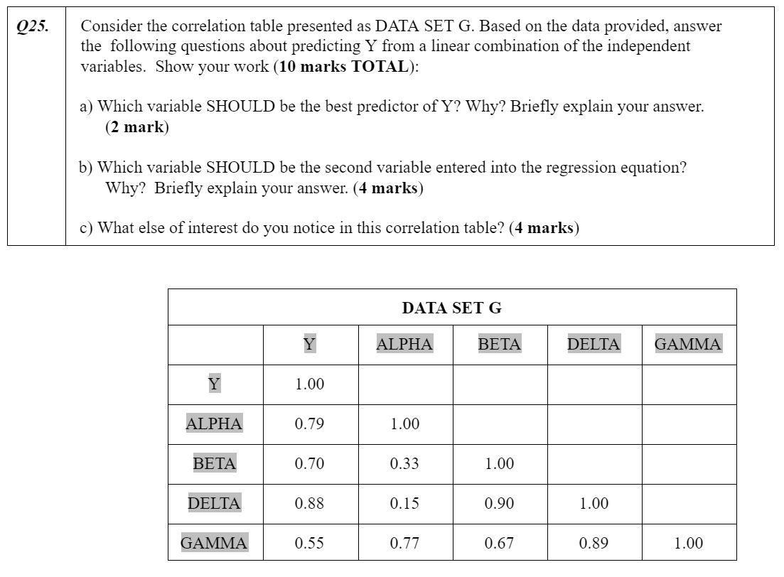 Solved Q25. Consider the correlation table presented as DATA | Chegg.com
