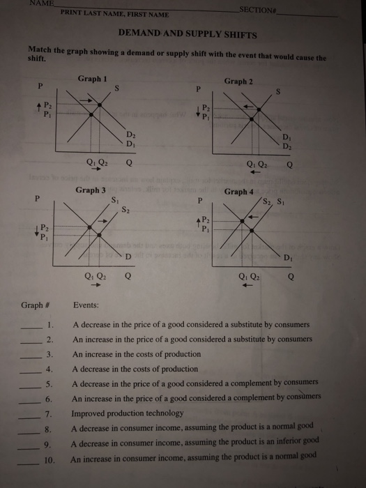 Solved NAME SECTION# PRINT LAST NAME, FIRST NAME DEMAND AND | Chegg.com