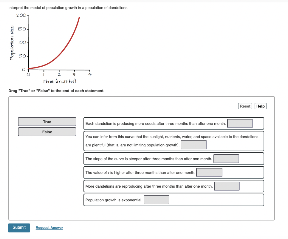 Solved Which of these graphs shows the correct labels and | Chegg.com