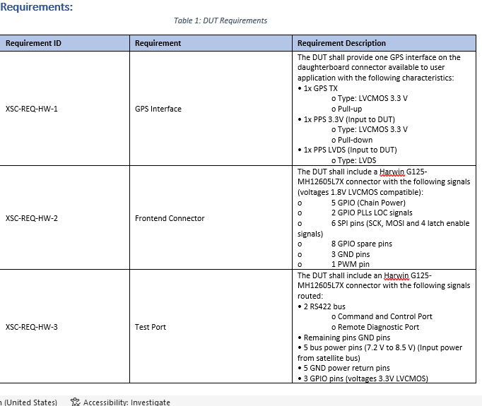 Help with developing a functional test plan to verify | Chegg.com