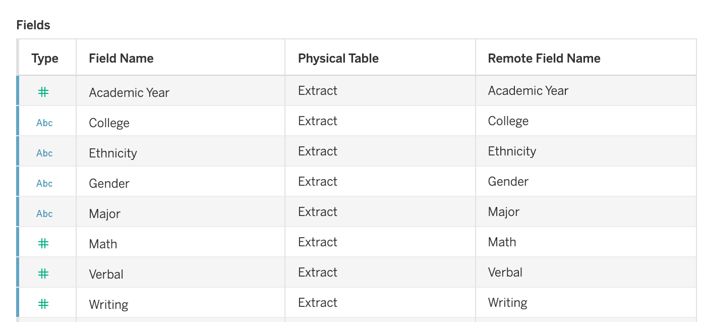 Solved Tableau Assignment (Chapters 1-4) Instructions: | Chegg.com
