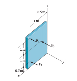 Solved Replace the parallel force system acting on the plate | Chegg.com
