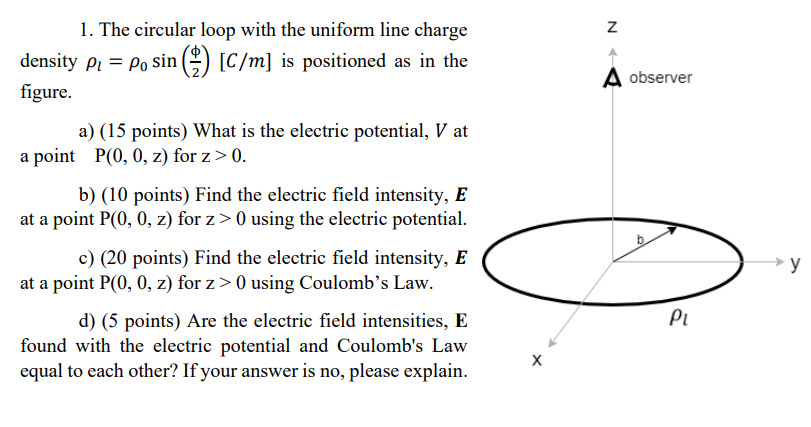 Solved 1. The circular loop with the uniform line charge | Chegg.com