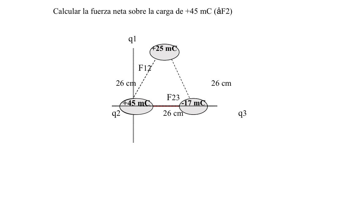 Solved Calcular la fuerza neta sobre la carga de +45 ﻿mC | Chegg.com