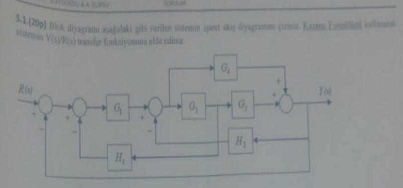 Solved Draw the signal flow diagram of the system whose | Chegg.com