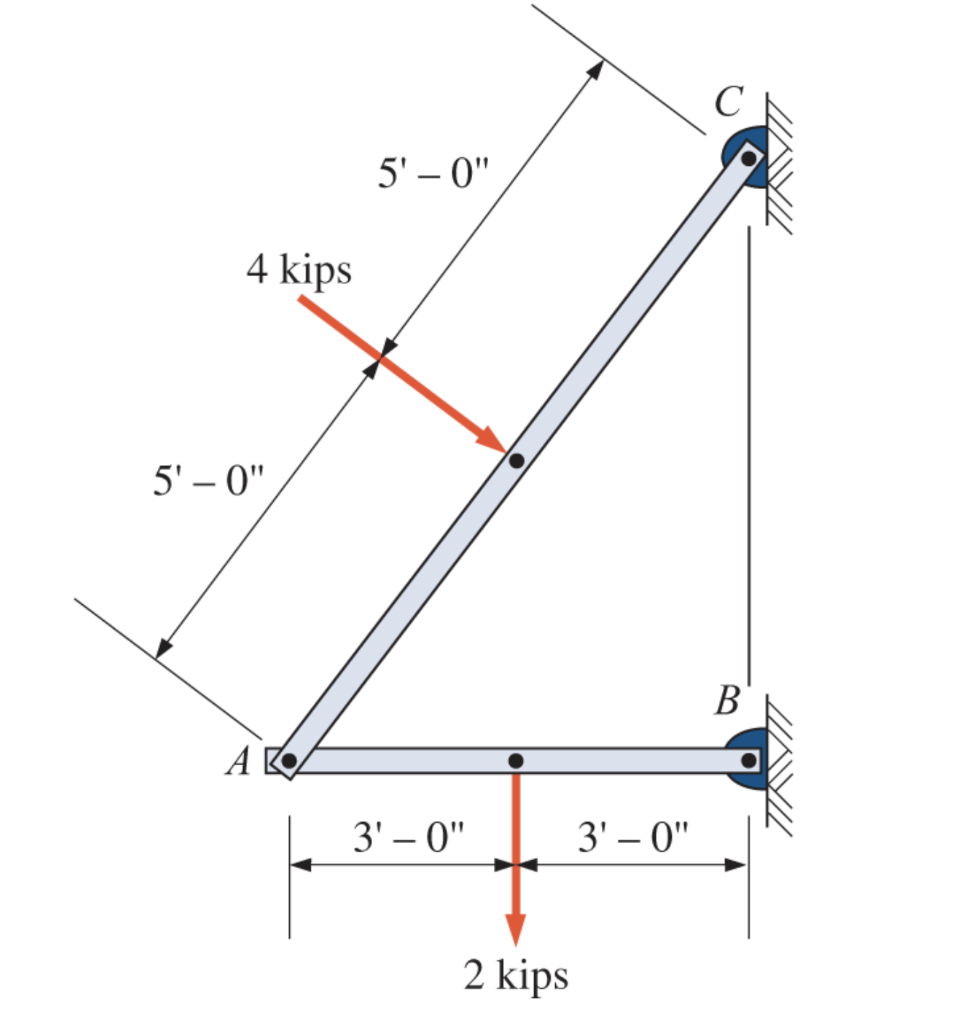 Solved 5.21 A simple frame is pin connected at points A, B, | Chegg.com
