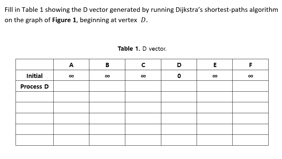 Figure 1: An Example of Undirected GraphFill in Table | Chegg.com