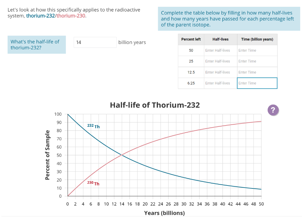 Solved Let's look at how this specifically applies to the | Chegg.com