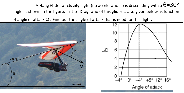 Solved A Hang Glider at steady flight (no accelerations) is | Chegg.com