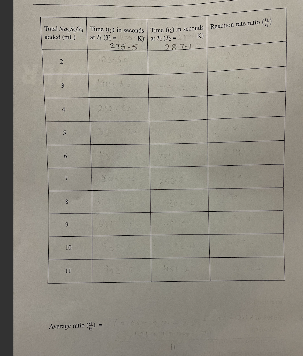 Solved Standardization of hydrogen peroxide solution Volume | Chegg.com