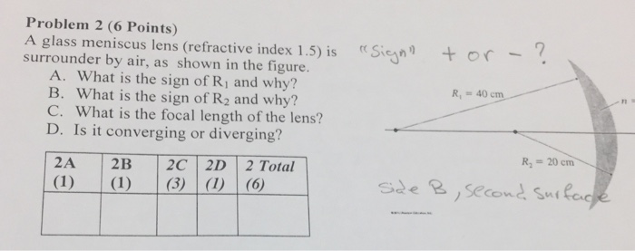 Solved A glass meniscus lens (refractive index 1.5) is | Chegg.com