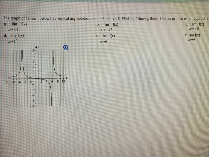 Solved The graph of f shown below has vertical asymptotes at | Chegg.com