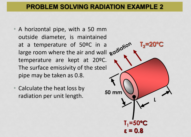 Solved PROBLEM SOLVING RADIATION EXAMPLE 2 T2=20°C • A | Chegg.com