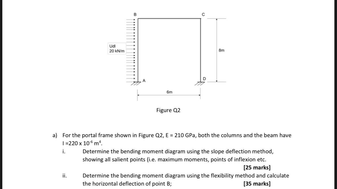 Solved Figure Q2 a) For the portal frame shown in Figure Q2, | Chegg.com
