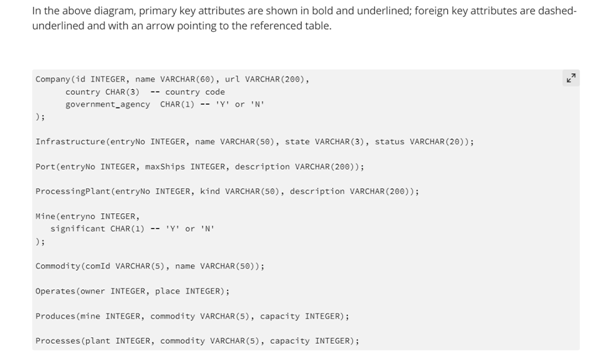 Solved The questions in this challenge are based on the | Chegg.com