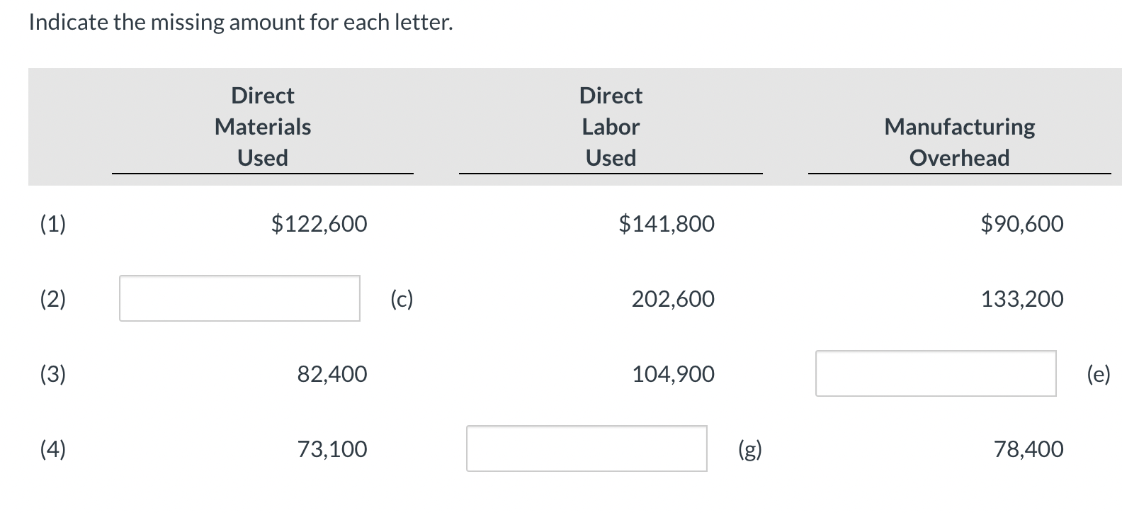 Solved Indicate the missing amount for each letter.Cost of | Chegg.com