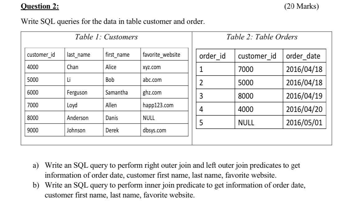 Solved Question 2 20 Marks Write Sql Queries For The Data