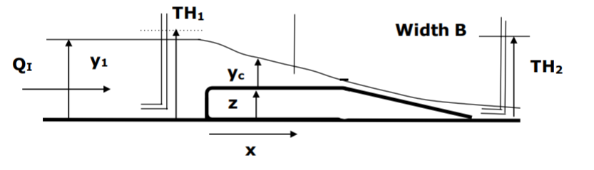 Solved Assuming critical conditions on the weir crest obtain | Chegg.com