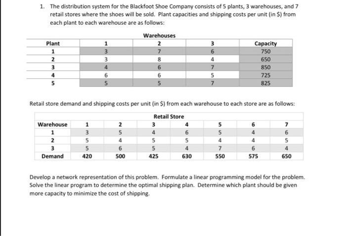 Solved 1. The distribution system for the Blackfoot Shoe | Chegg.com