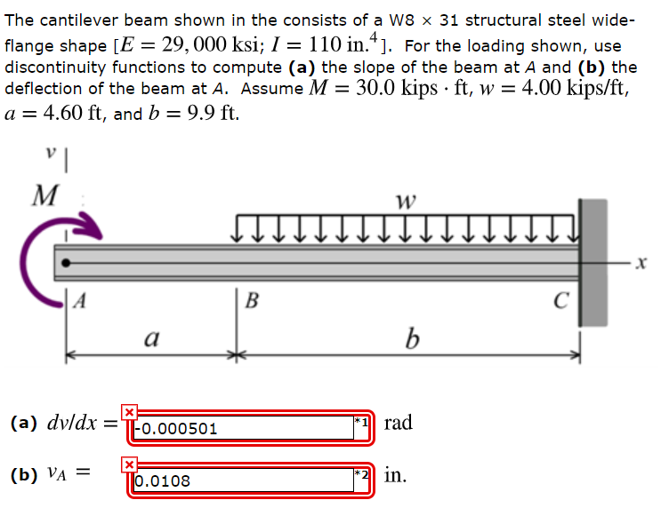 Solved The cantilever beam shown in the consists of a W8 x | Chegg.com
