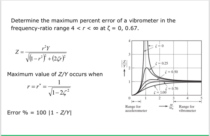 Solved Determine the maximum percent error of a vibrometer | Chegg.com