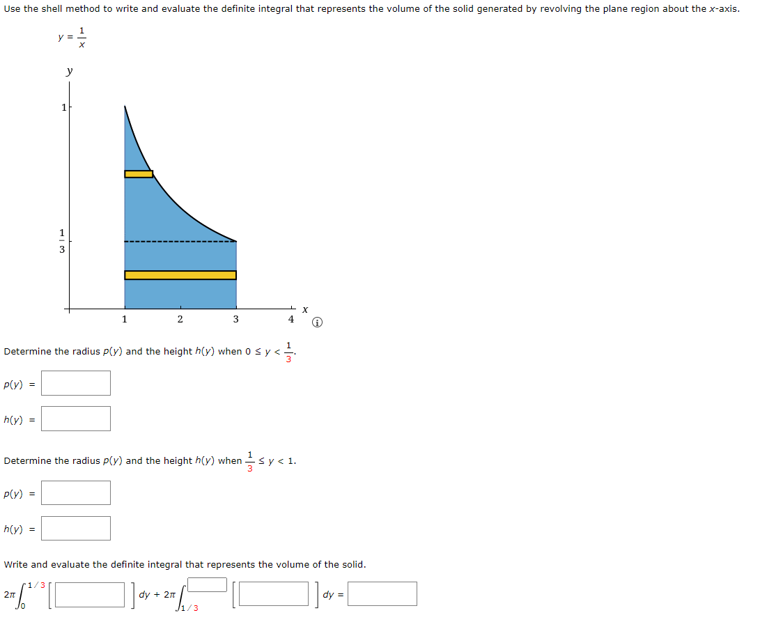 Solved Use the shell method to write and evaluate the | Chegg.com