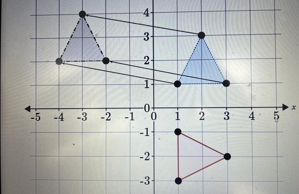 Solved What is the sequence of steps used to move the | Chegg.com