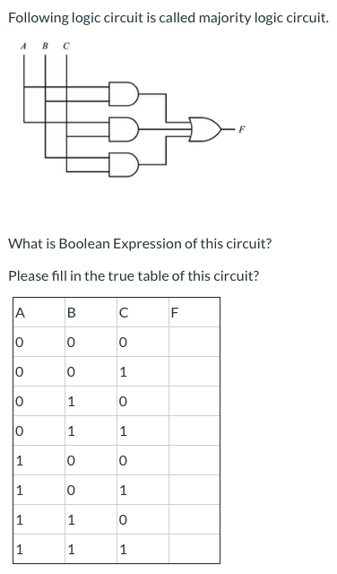 Solved Following logic circuit is called majority logic | Chegg.com