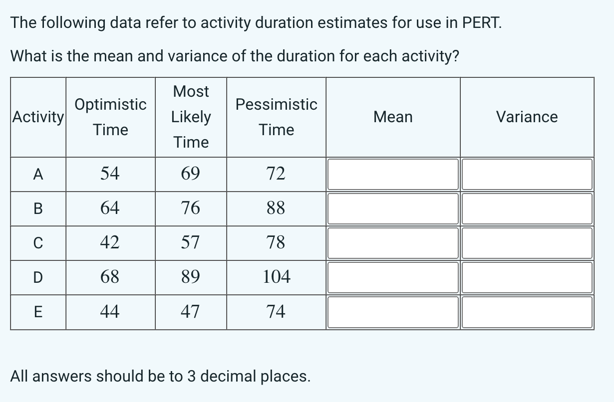 Solved The following data refer to activity duration | Chegg.com
