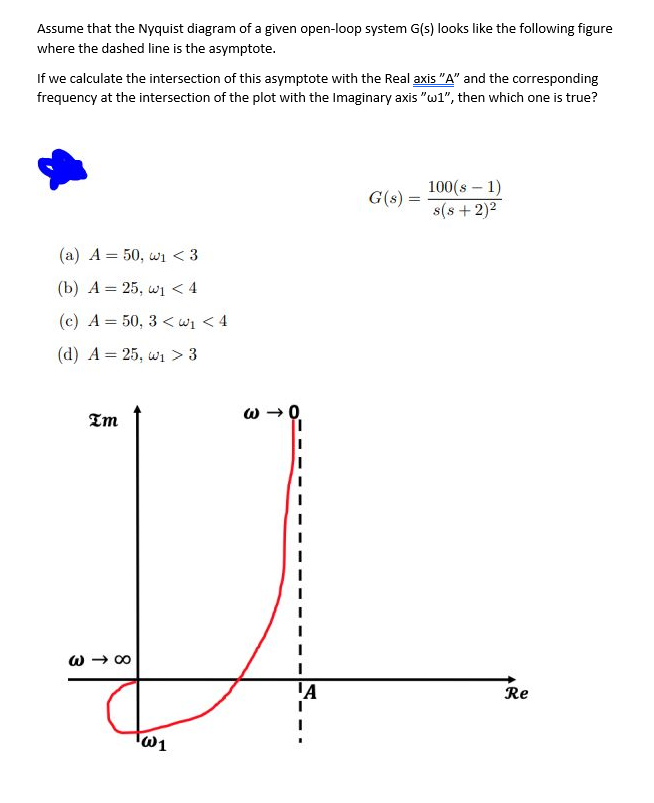 Solved Assume that the Nyquist diagram of a given open-loop | Chegg.com