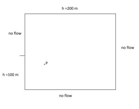 Draw reasonably accurate flow nets for the attached | Chegg.com
