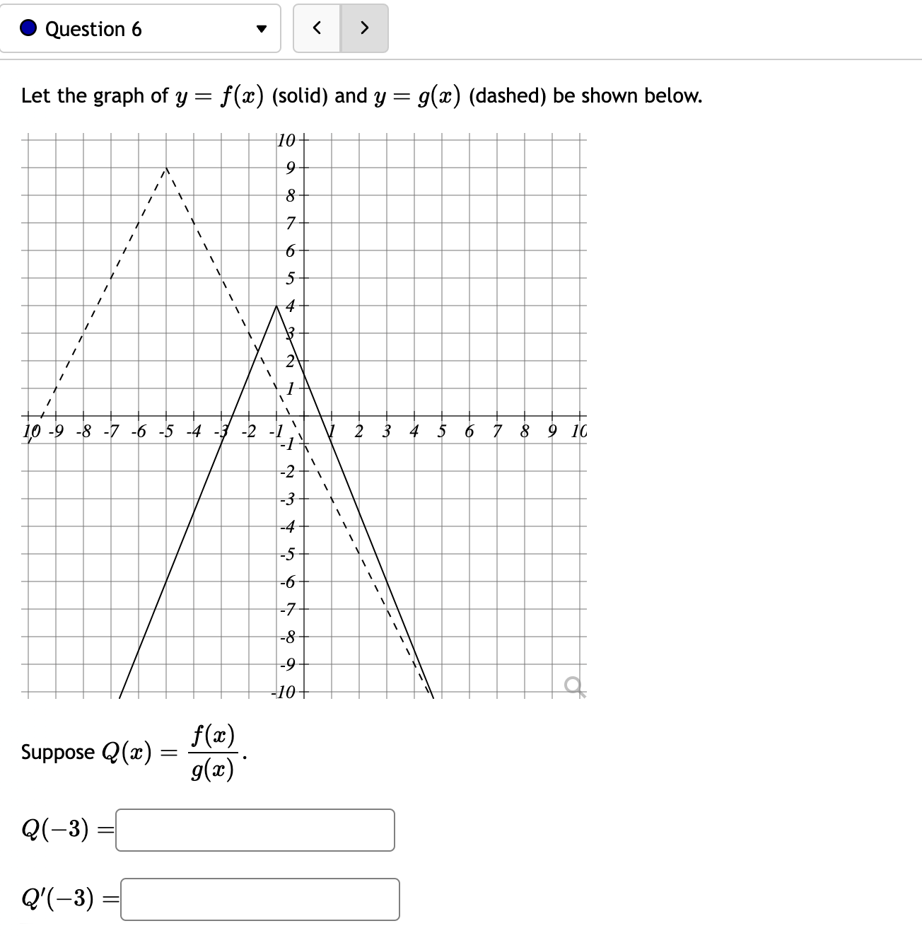 Solved Question 6Let the graph of y=f(x) (solid) ﻿and | Chegg.com