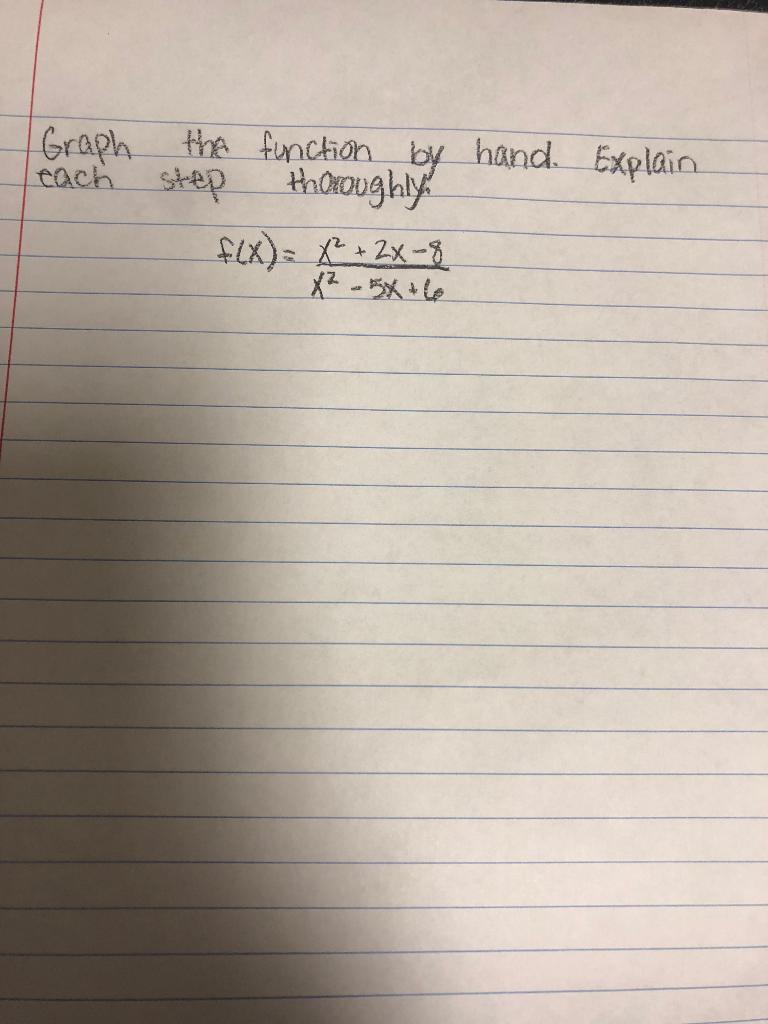 Solved Graph the function by hand. Explain each step | Chegg.com