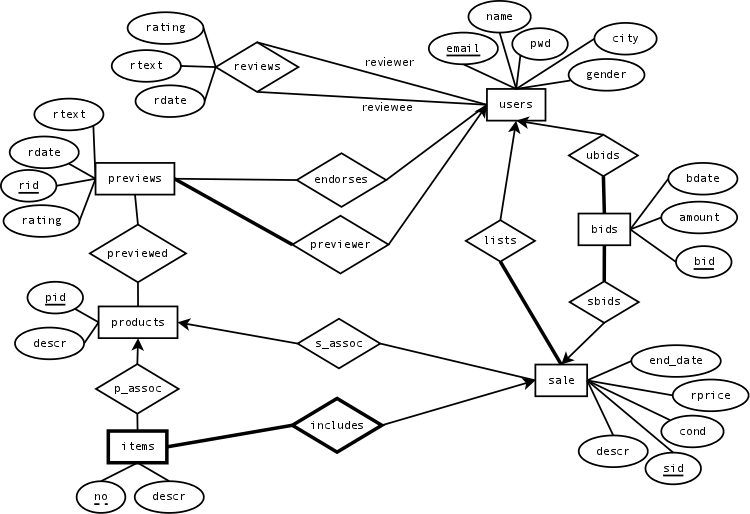 Solved Part I - Modeling You are building a database for a | Chegg.com