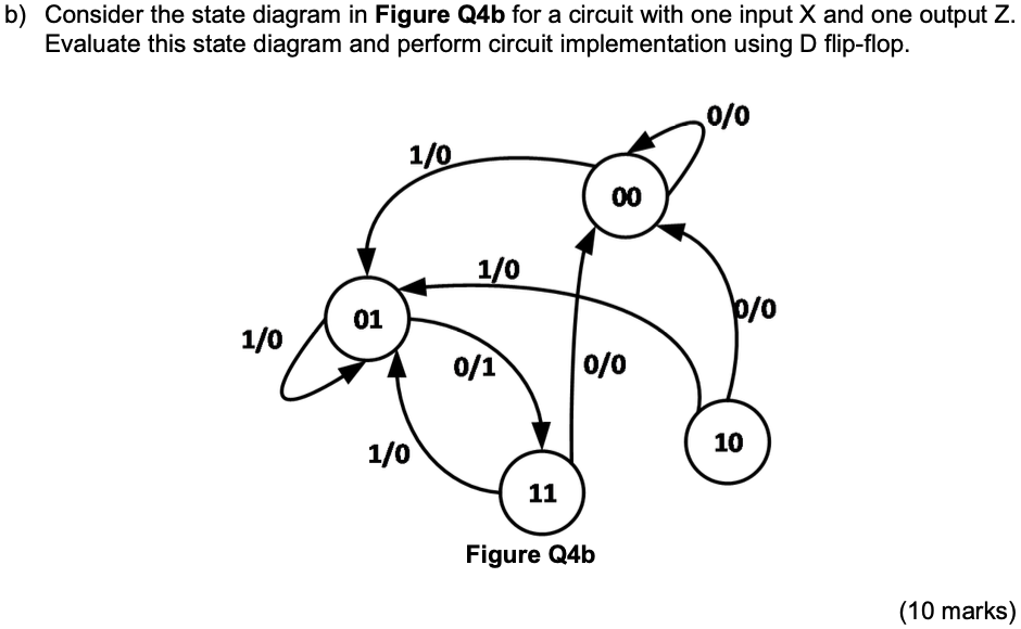 Solved b) Consider the state diagram in Figure Q4b for a | Chegg.com