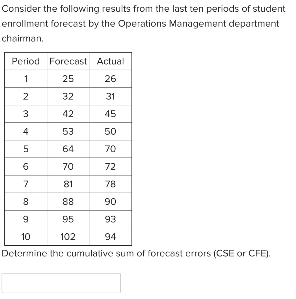 Solved Consider the following results from the last ten | Chegg.com