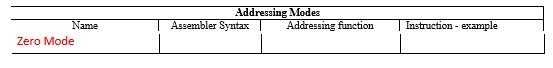 Solved Addressing Modes Assembler Syntax Addressing function | Chegg.com