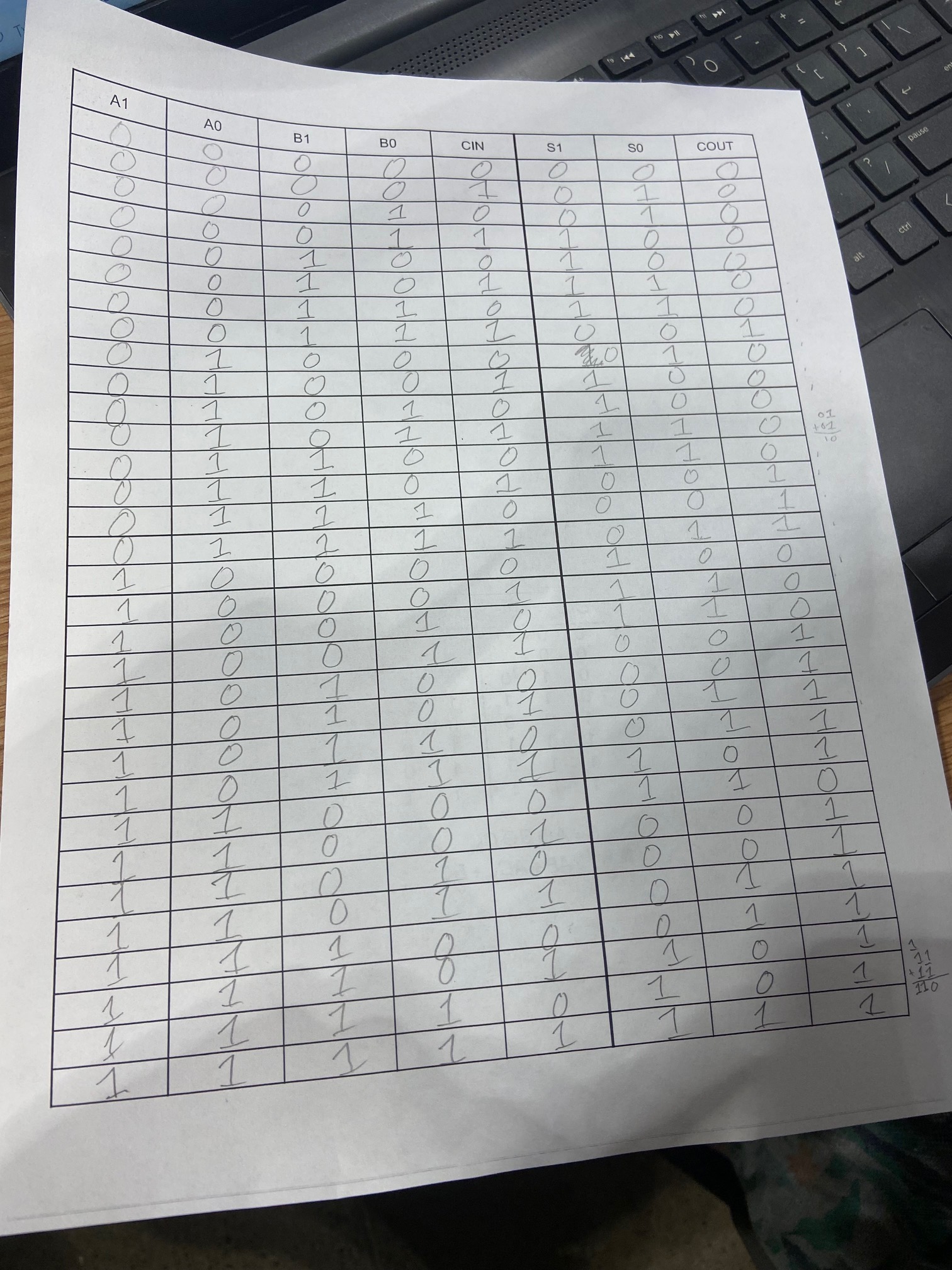 Solved a.) Produce a truth table that has the 5 inputs of | Chegg.com