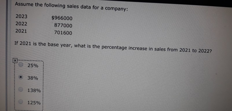 Solved Assume the following sales data for a company: 2023 | Chegg.com