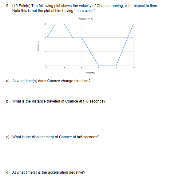 Solved 9. (10 Points) The following plot shows the velocity | Chegg.com