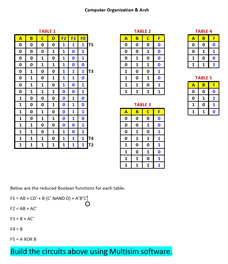 Solved Computer Organization & Arch TABLE 4 ABF 0 0 0 011 1 | Chegg.com