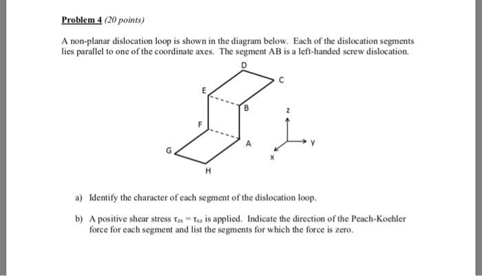 Solved Problem 4 (20 points) A non-planar dislocation loop | Chegg.com