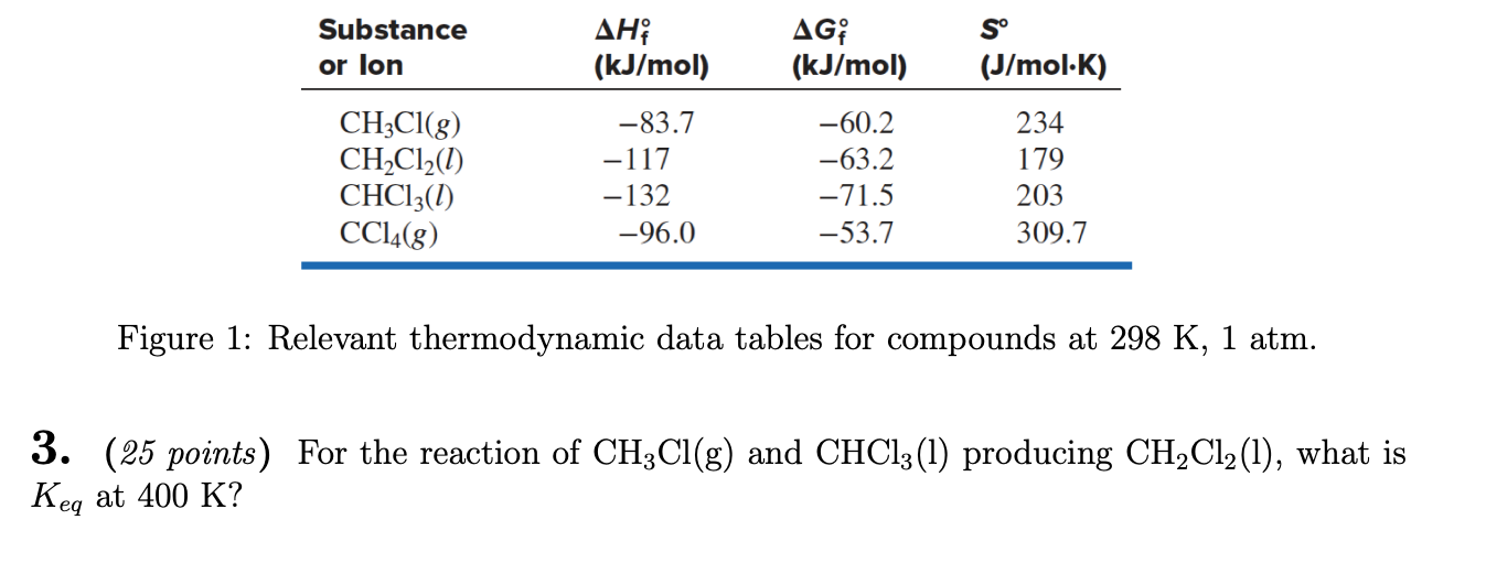 Solved Figure 1: Relevant thermodynamic data tables for | Chegg.com