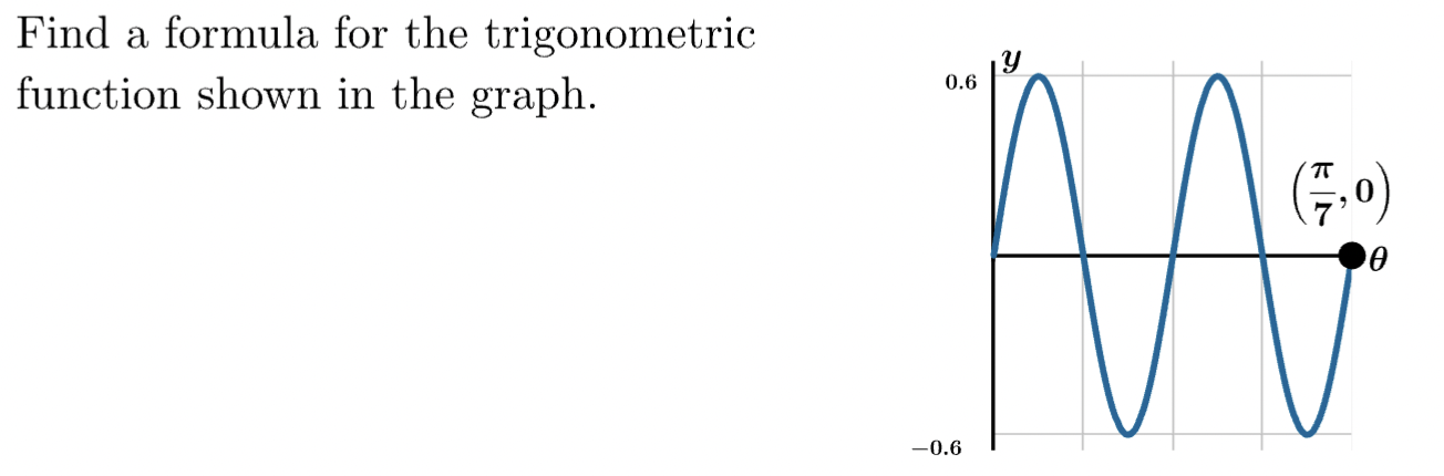 Solved Find a formula for the trigonometric function shown | Chegg.com