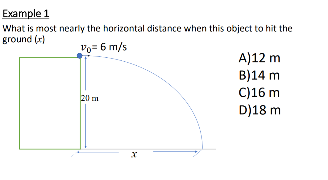 Solved Example 1 What is most nearly the horizontal distance | Chegg.com