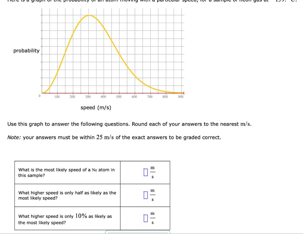 Solved Use this graph to answer the following questions. | Chegg.com