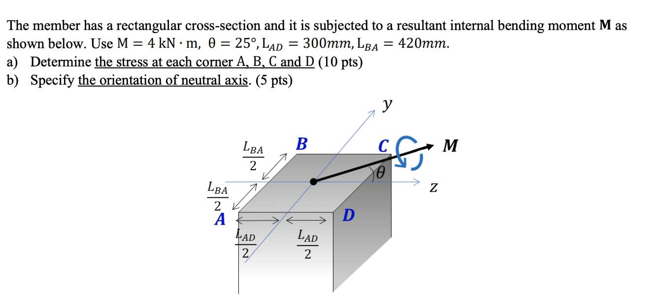 Solved The member has a rectangular cross-section and it is | Chegg.com