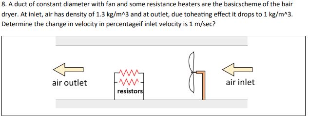 Solved A duct of constant diameter with fan and some | Chegg.com