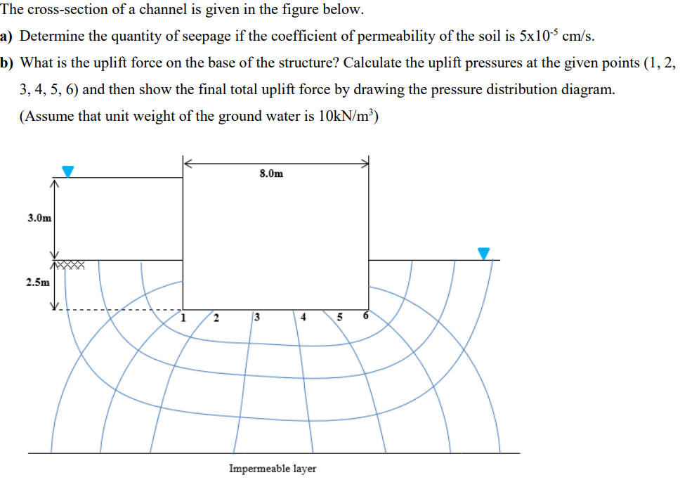 Solved The cross-section of a channel is given in the figure | Chegg.com